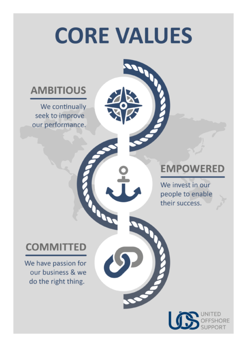 Core Values | UOS GmbH